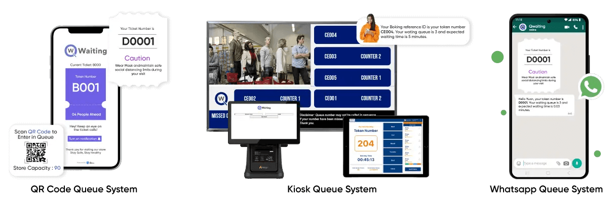 Qwaiting - Queue Management System to Manage Customer Flow
